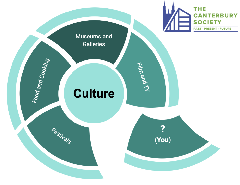 Culture Is More Than You Think: Why the Next 10 Years Matter for ...